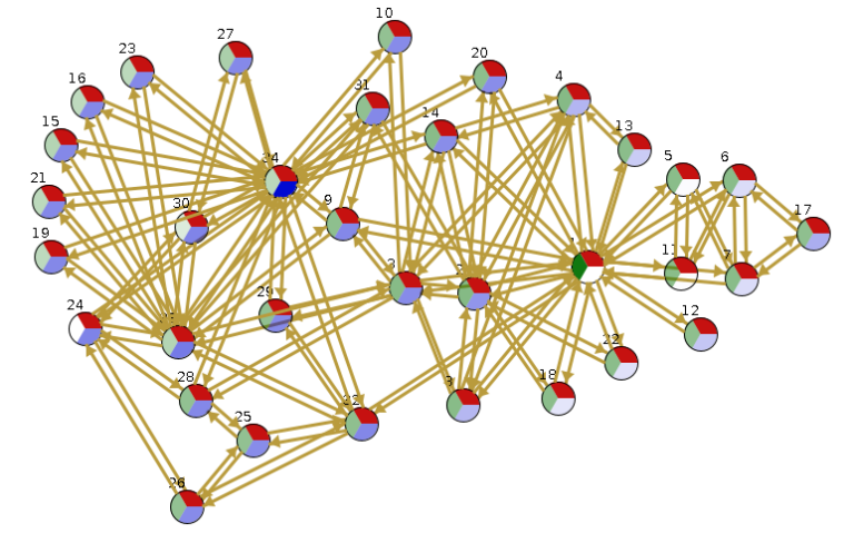 Neuro-symbolic integration for graph data - TAILOR